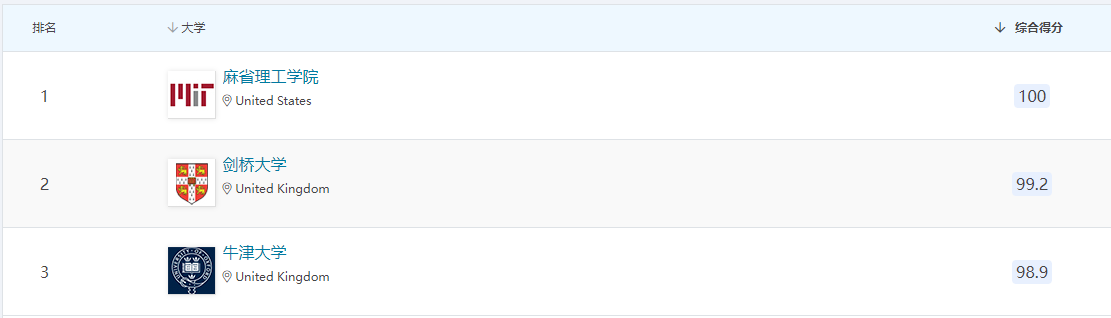 QS排名的依据是什么？采用了哪些指标呢？ - 知乎