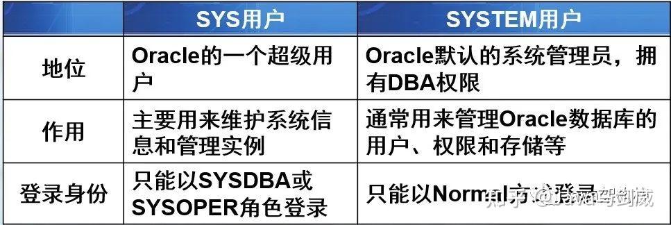 如何从Oracle官网上下载Oracle数据库之前的版本，例如Oracle12c? - 知乎