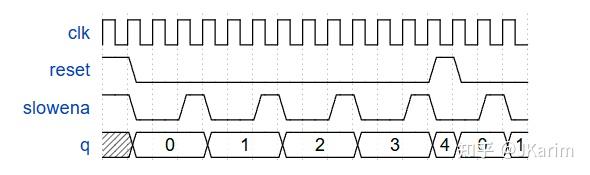 HDLBits题解及答案记录（81~115） - 知乎