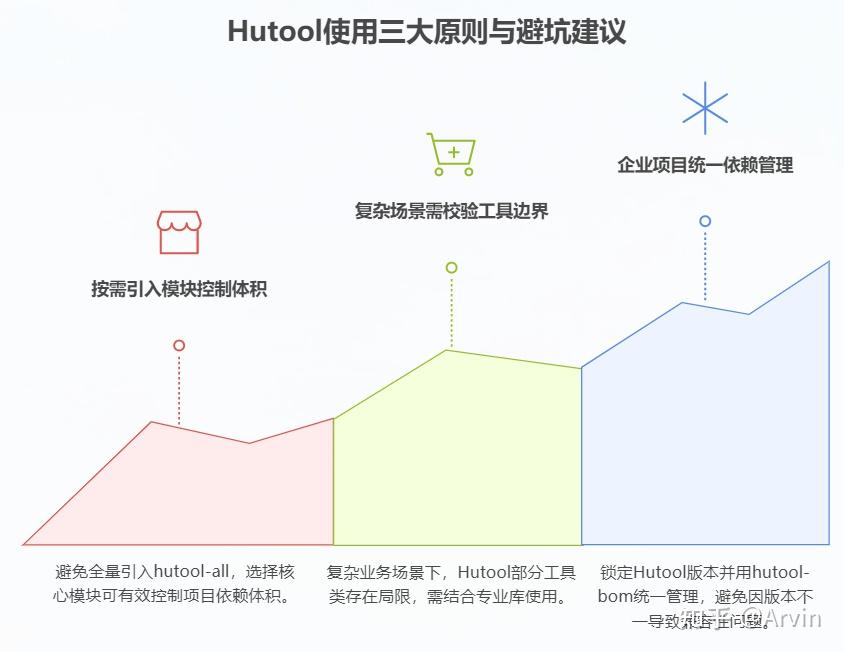 Java工具库哪家强？Hutool、Apache Commons、Guava深度对比与选型指南 - 知乎