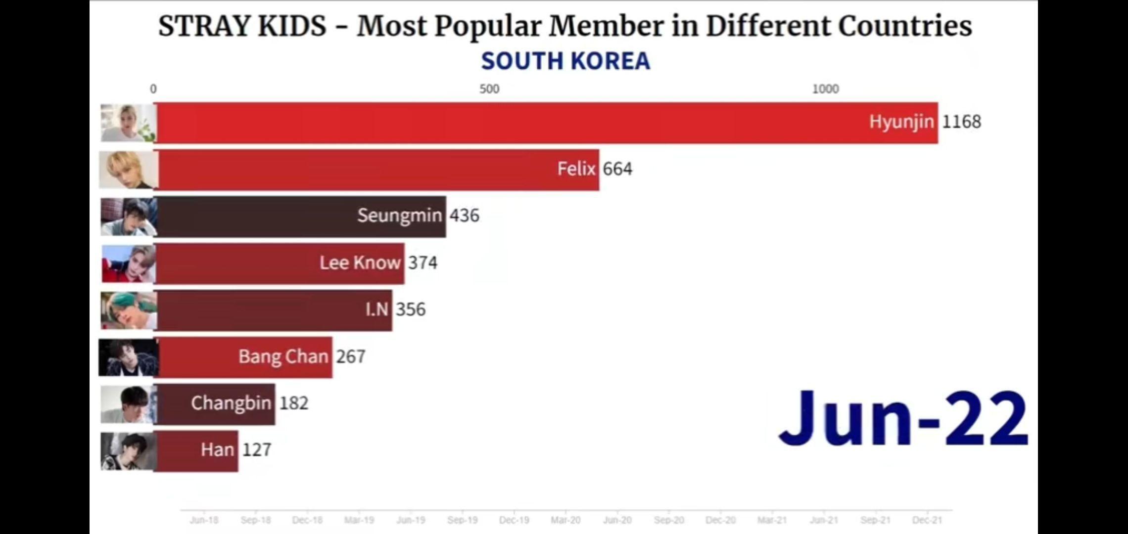 想知道Straykids的全球人气排名？ - 知乎