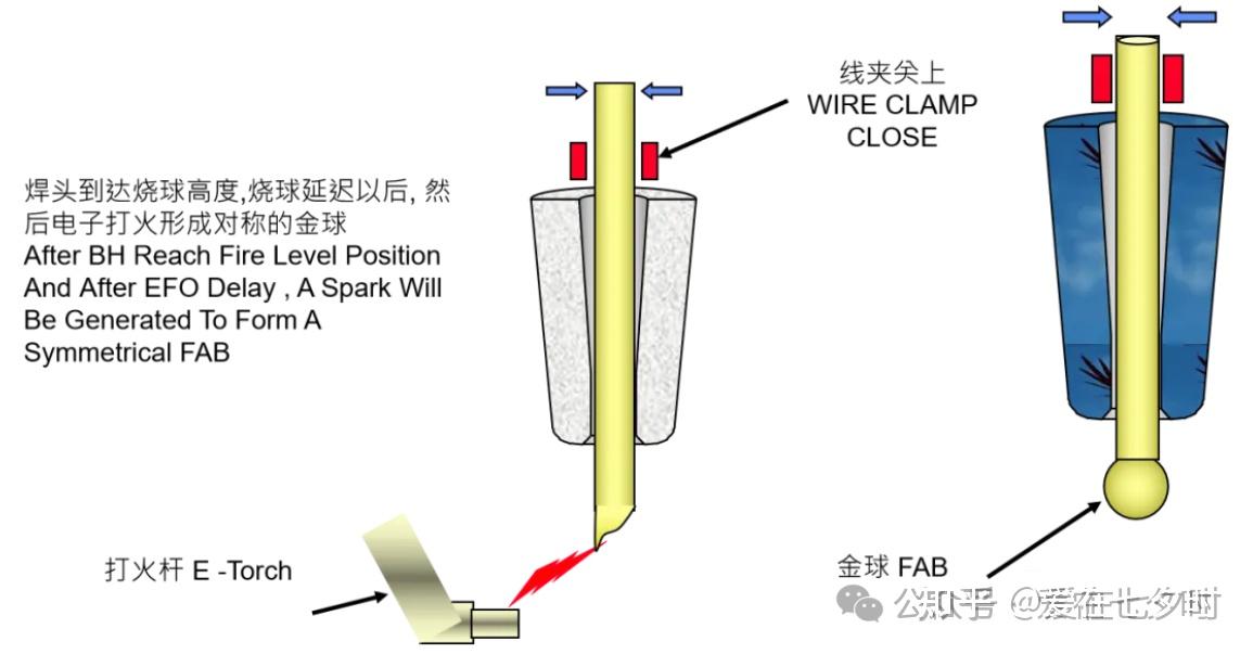 半导体封装Wire Bonding 打线邦定（引线键合技术）的详解； - 知乎