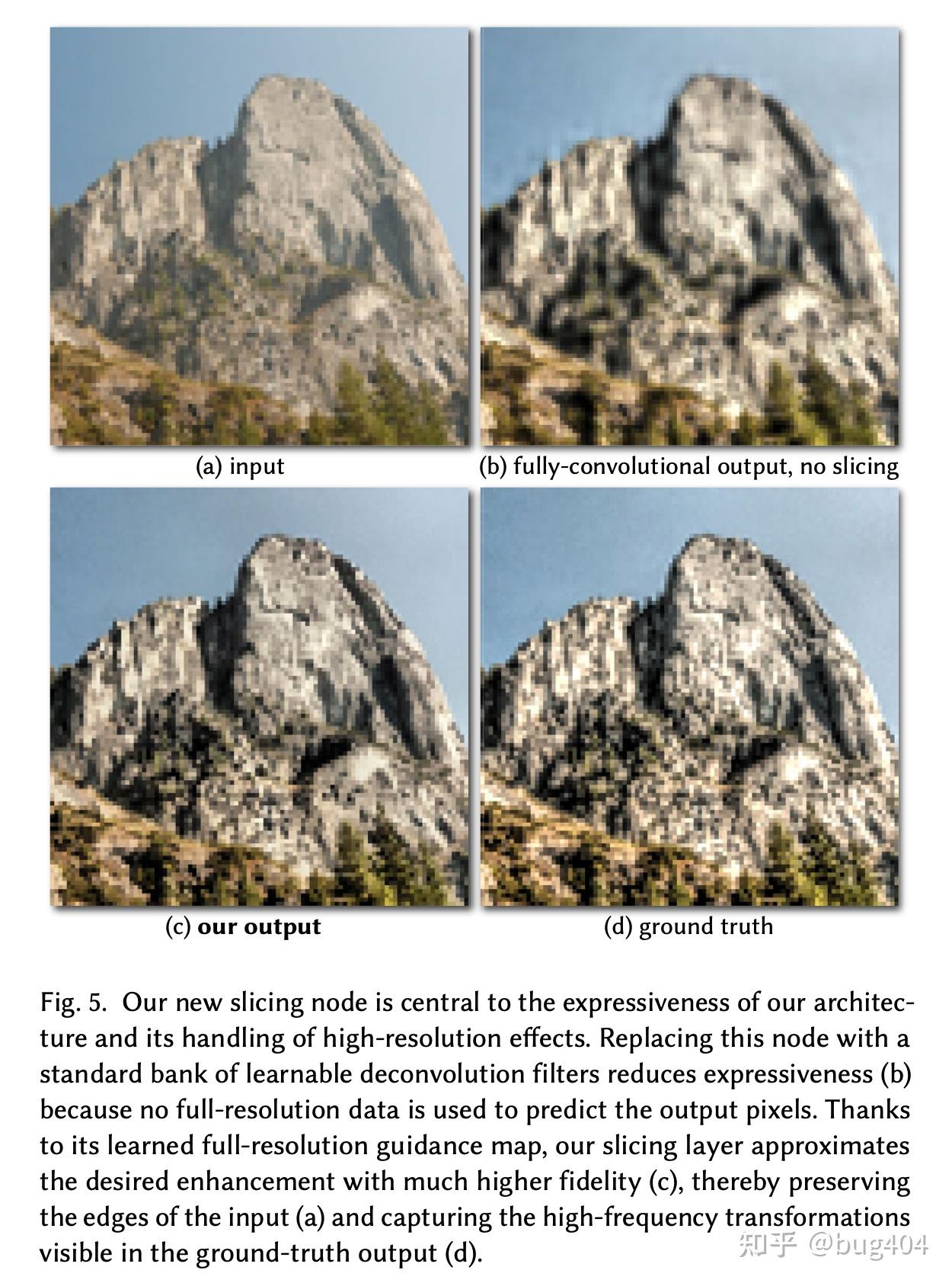 hdrnet,Deep Bilateral Learning for Real-Time Image Enhancement解读 - 知乎
