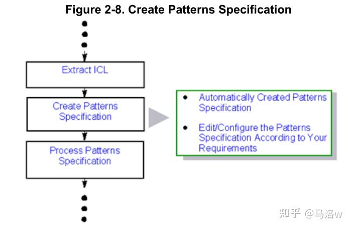Tessent专栏第五篇：TessentMemoryBIST用户手册第二章下 - 知乎