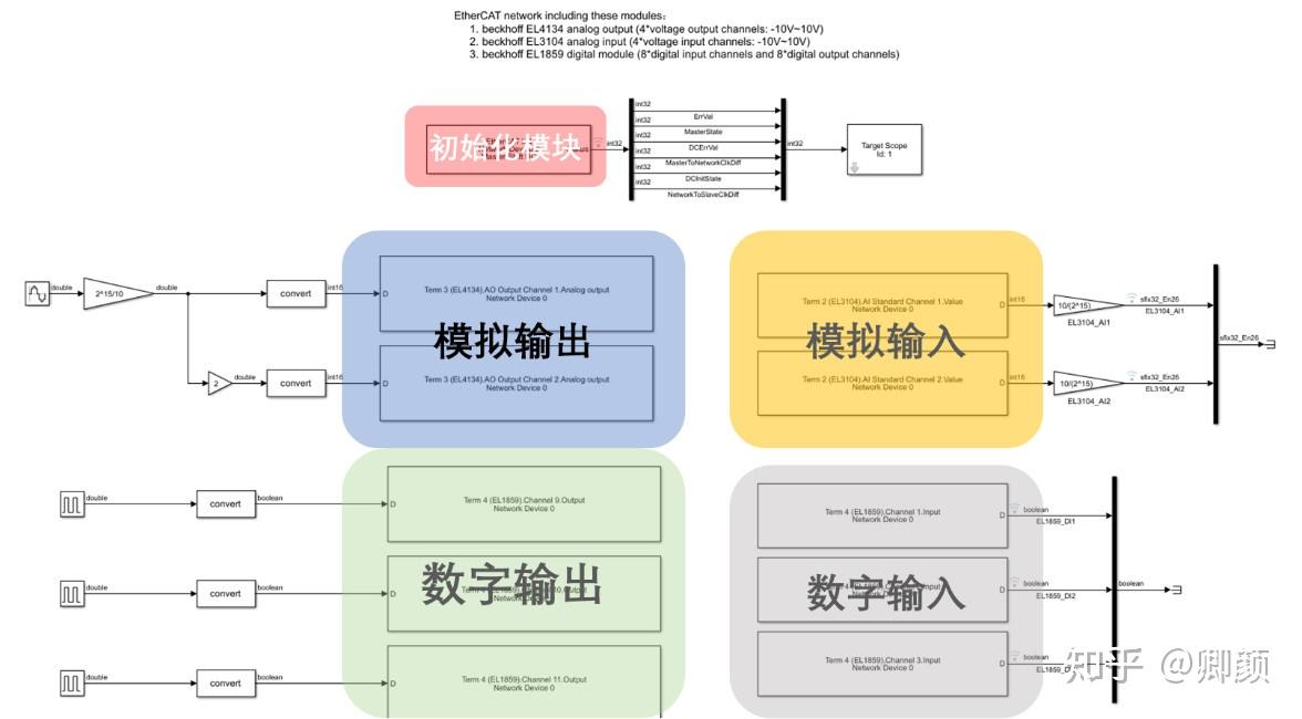 Speedgoat操作篇 | 基于Speedgoat的EtherCAT通讯 - 知乎