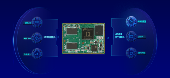 Cortex-A7核心板 | 国产工业级全志T3 - A40i 四核 - 知乎