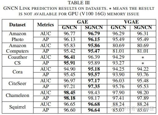 NP2L: Negative Pseudo Partial Labels Extraction for Graph Neural Networks - 知乎