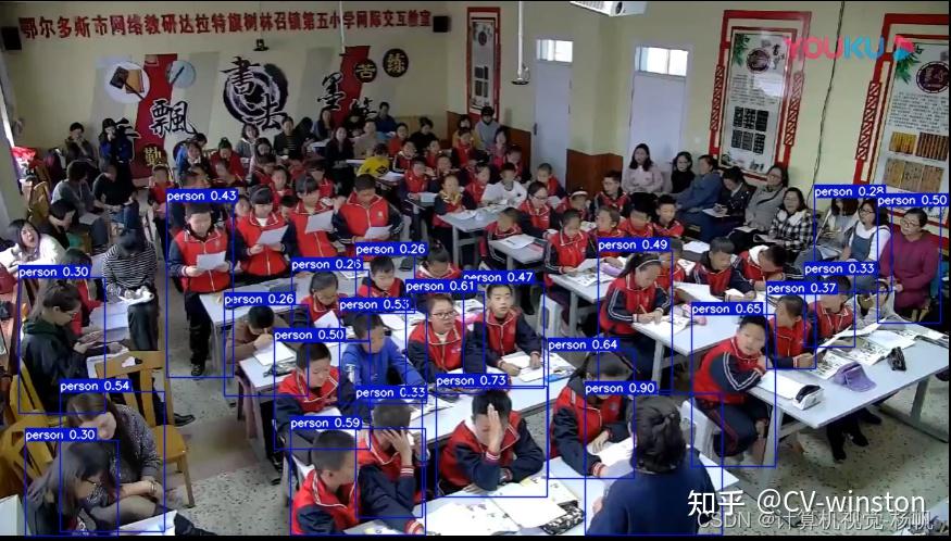 yolov7 训练crowded human 【head, full body, visible body box detection】 - 知乎