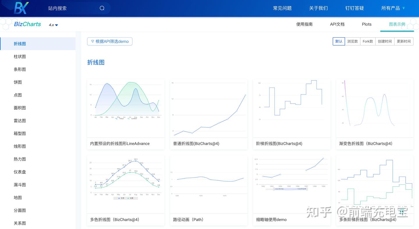 盘点阿里巴巴 15 个顶级前端开源项目 - 知乎
