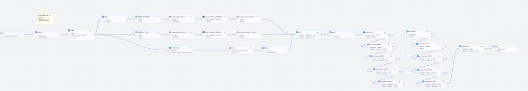 Coze智能体工作流：1分钟生成10w+玄学悟道视频，1天100个视频，无需拍摄剪辑 - 知乎