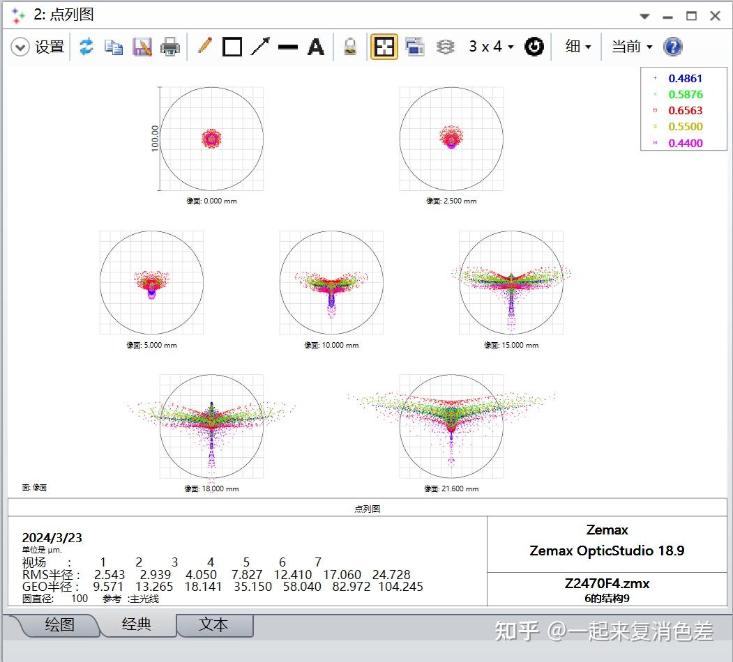 尼康z24 70 f2.8和f4差别有多少？ - 知乎