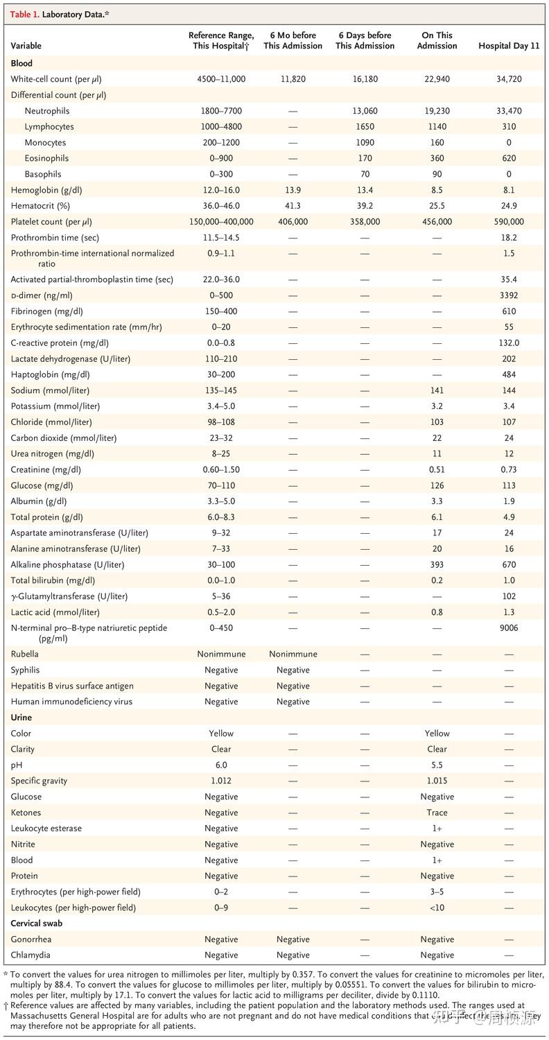 Nejm 2024 Case 22 - 知乎