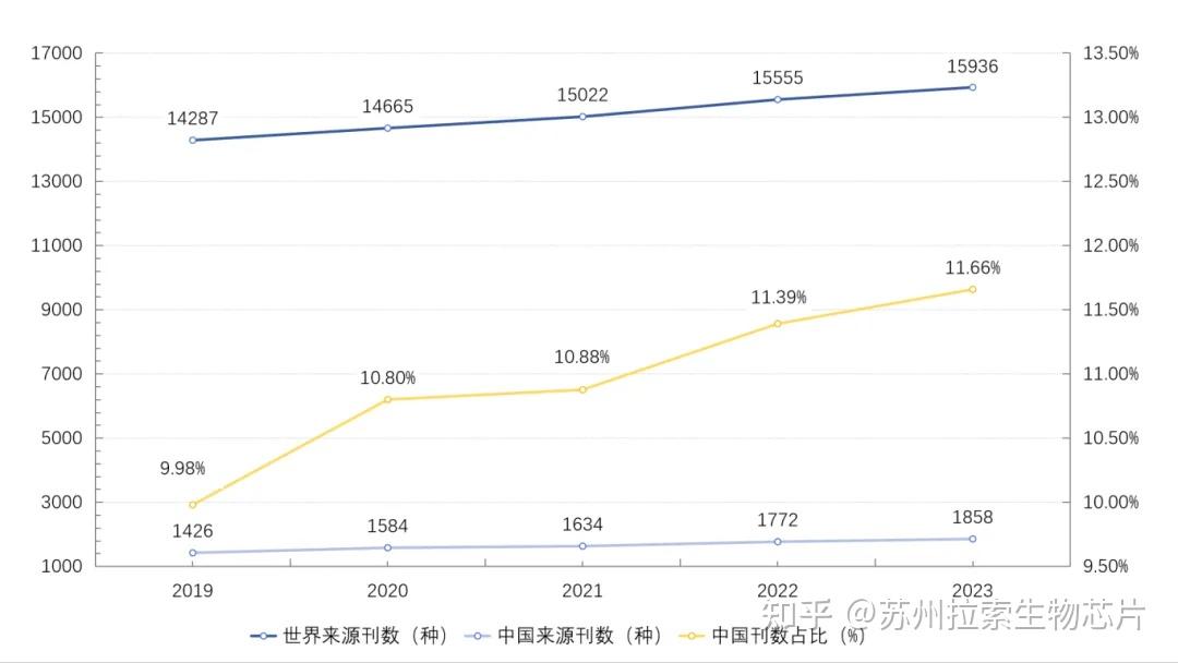 2024版WJCI报告重磅发布：农业科学综合类Q1刊数最多！ - 知乎