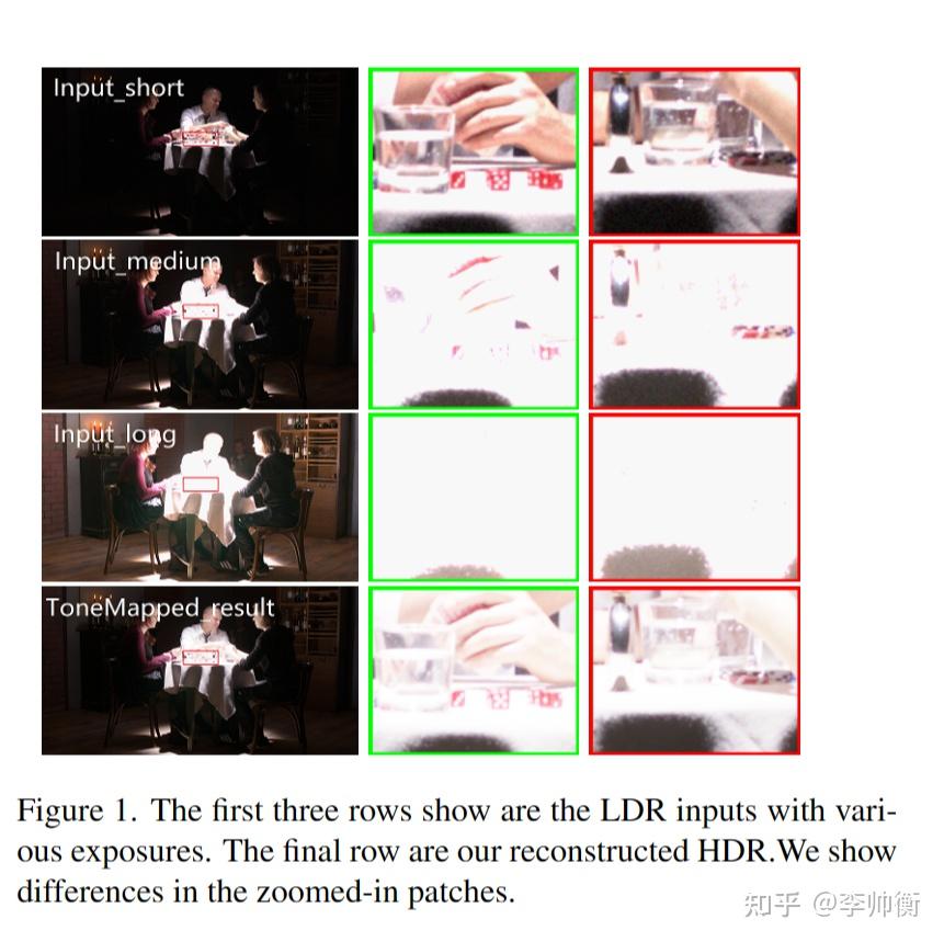 Gamma-enhanced Spatial Attention Network for Efficient High Dynamic Range Imaging论文笔记 - 知乎