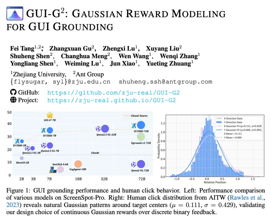 GUI定位还在玩「非黑即白」？浙大团队提出GUI-G²，显著提升GUI智能体定位性能 - 知乎