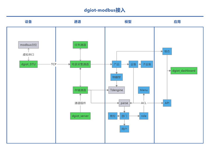 DGIOT实战教程——虚拟ModbusRTU接入 - 知乎
