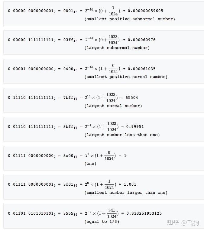 PyTorch的自动混合精度（AMP） - 知乎