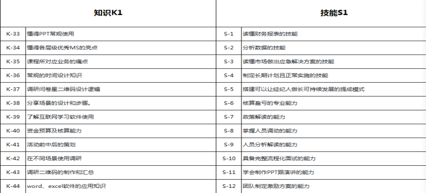 一文教你读懂培训人必须掌握的DACUM分析法！ - 知乎