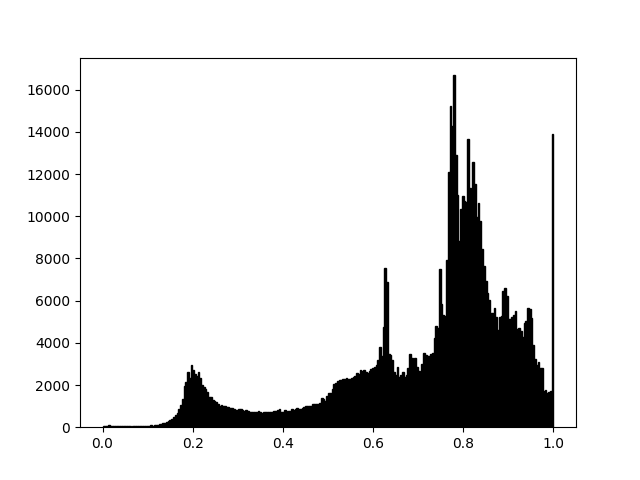 图像处理python工具代替matlab - 知乎