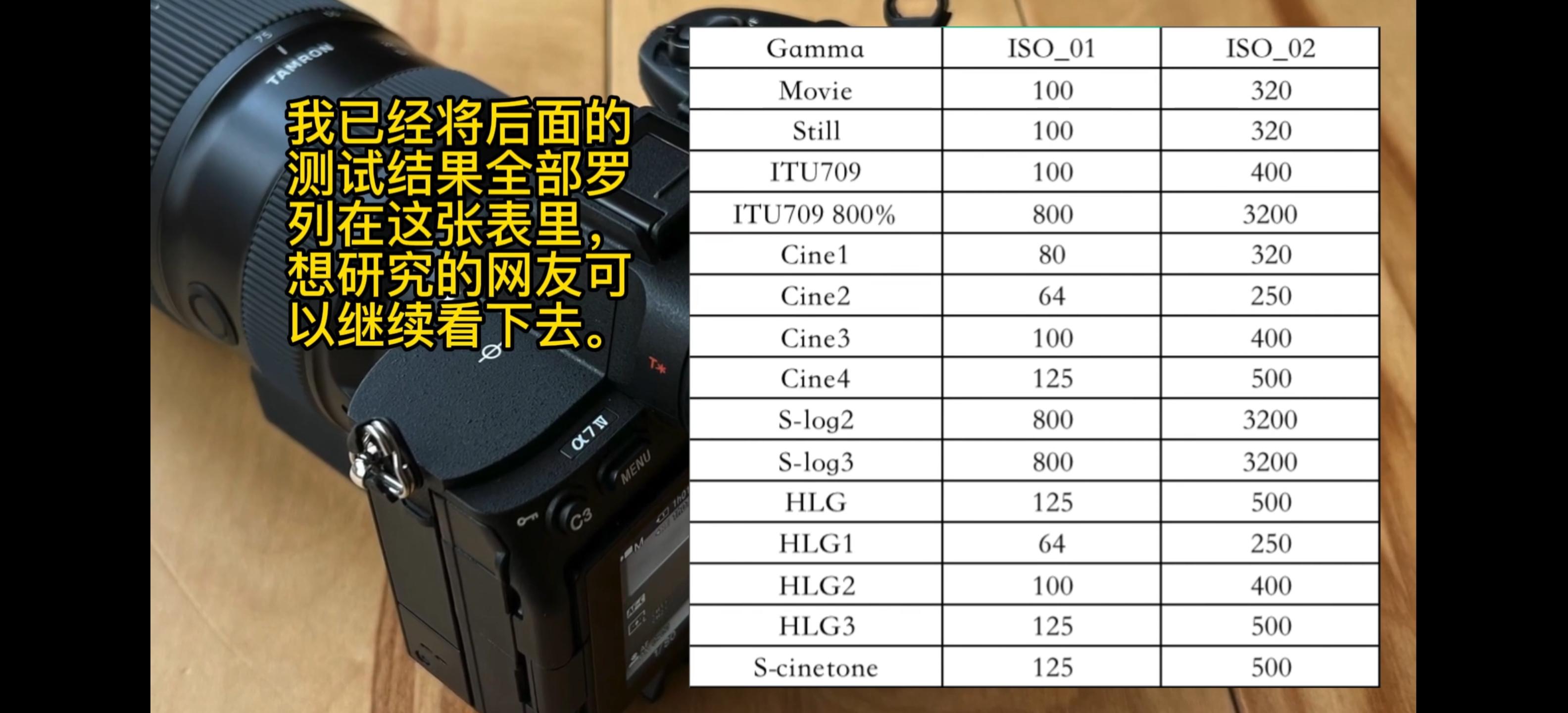 为什么索尼a7m4的视频原生iso为800与3200？ - 知乎