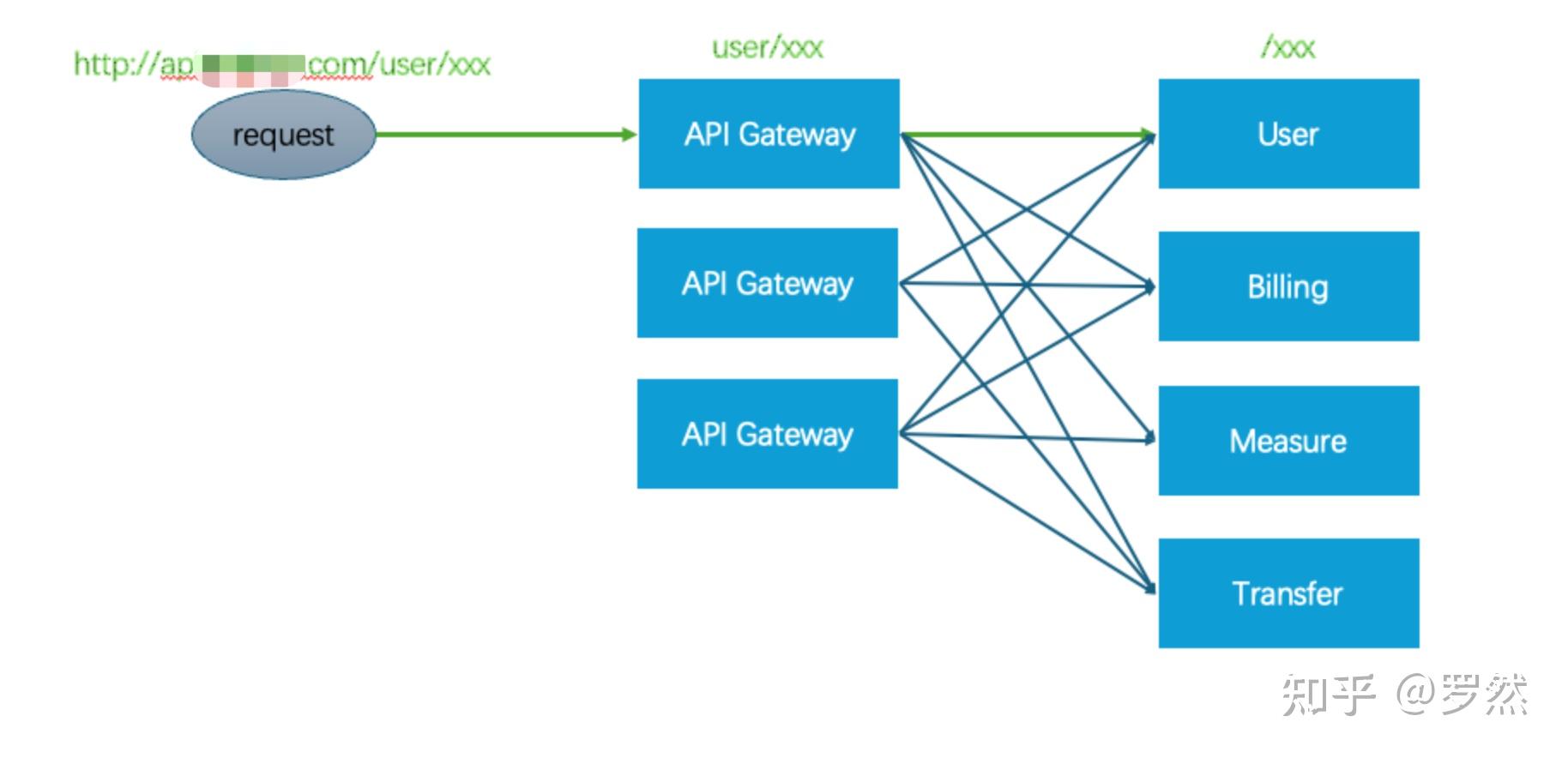jwt与token+redis，哪种方案更好用？ - 知乎