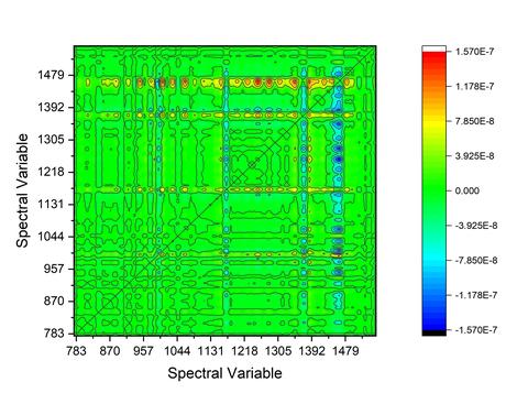 二维相关（2D-COS）基于OriginPro2021 - 知乎