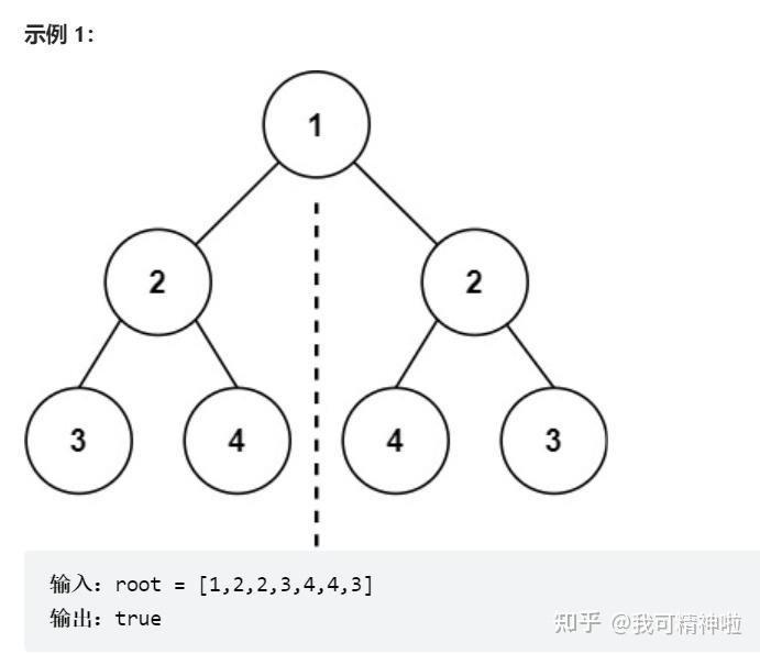LeetCode in Python 101. 对称二叉树 - 知乎