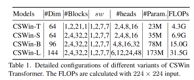 【CVPR2022】CSWin Transformer: A General Vision Transformer Backbone with ...