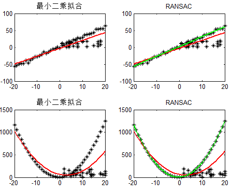 RANSAC随机采样一致 - 知乎