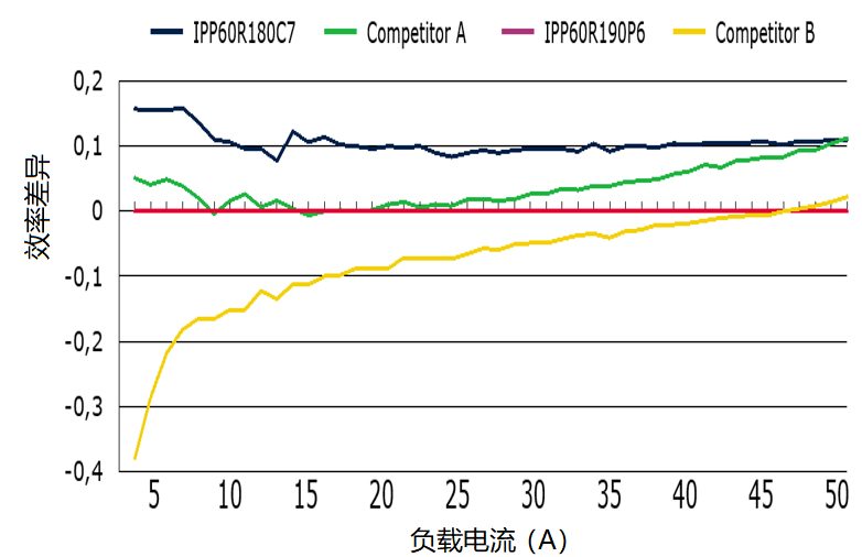 关于5G通信电源，这是迄今最全面最深度的分析介绍，没有之一。 - 知乎