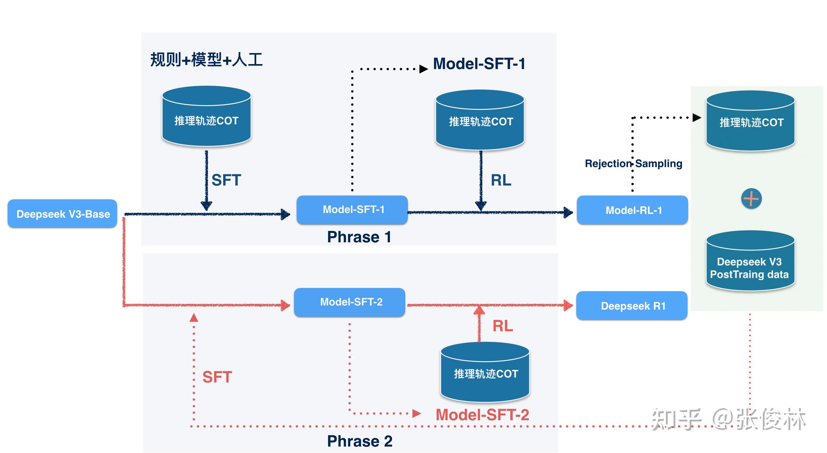 复刻OpenAI O3之路:Deepseek R1、Kimi K1.5及MCTS技术路线探析 - 知乎