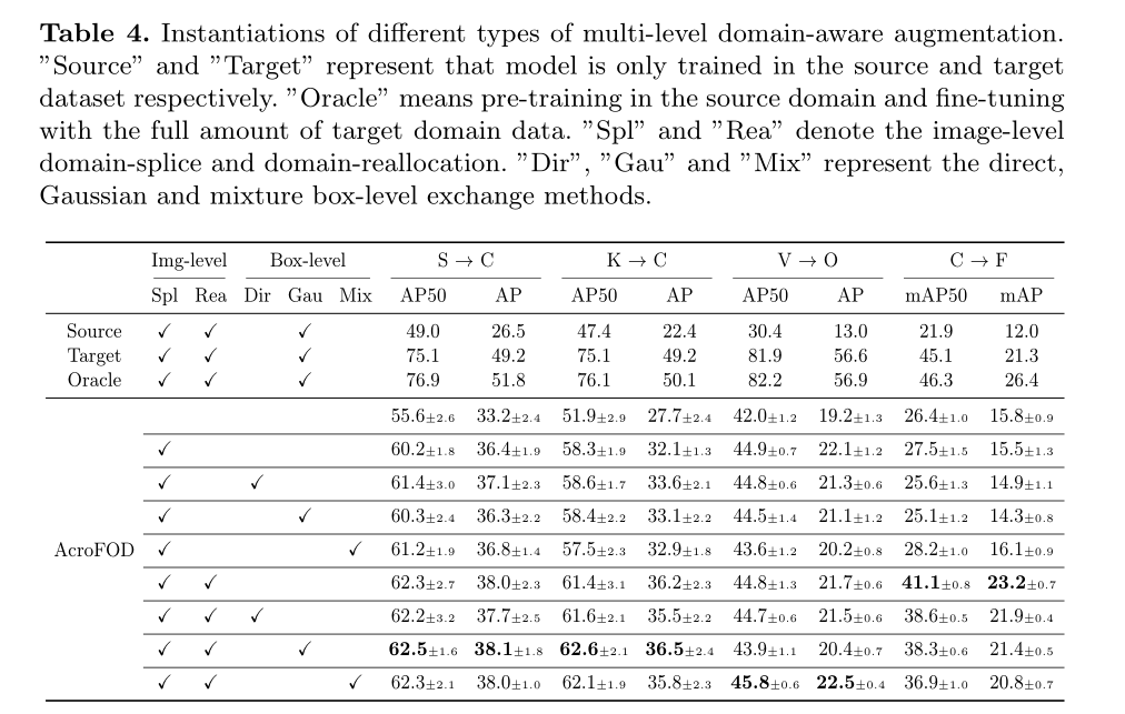 【论文笔记】AcroFOD: An Adaptive Method for Cross-domain Few-shot Object Detection - 知乎