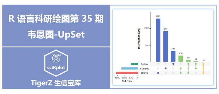 R 语言科研绘图第 35 期 --- 韦恩图-UpSet - 知乎
