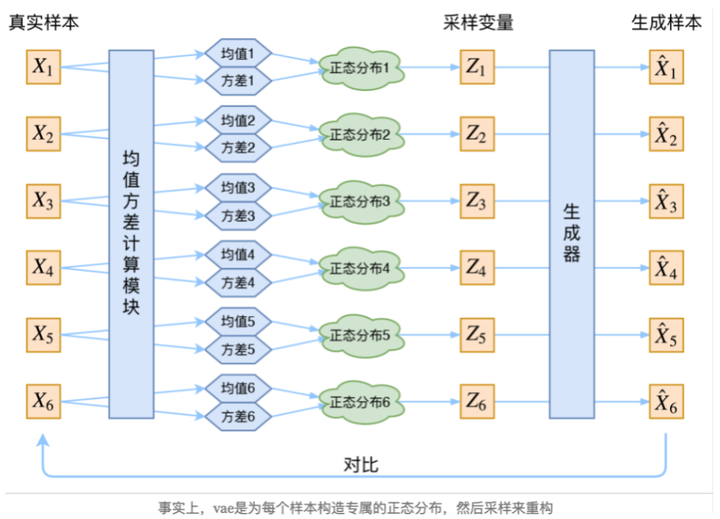 VAE模型细致详解 - 知乎
