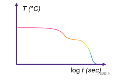 盘点T3Ster热阻测试仪的九大优势 - 知乎