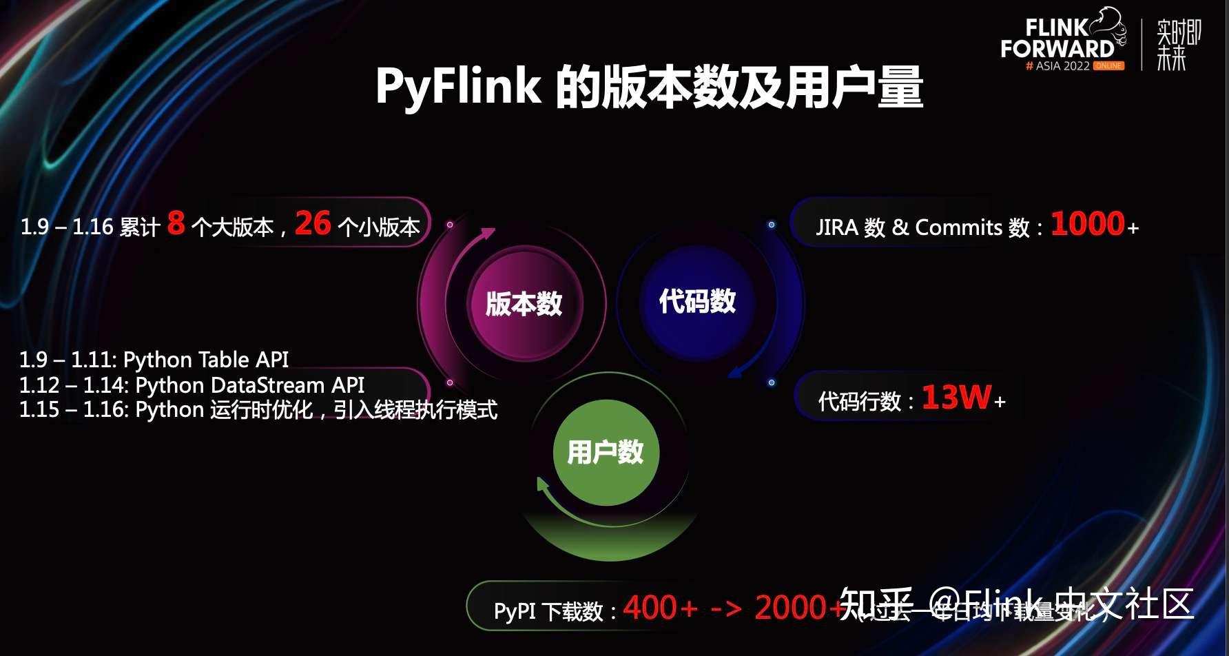 PyFlink 最新进展解读及典型应用场景介绍 - 知乎
