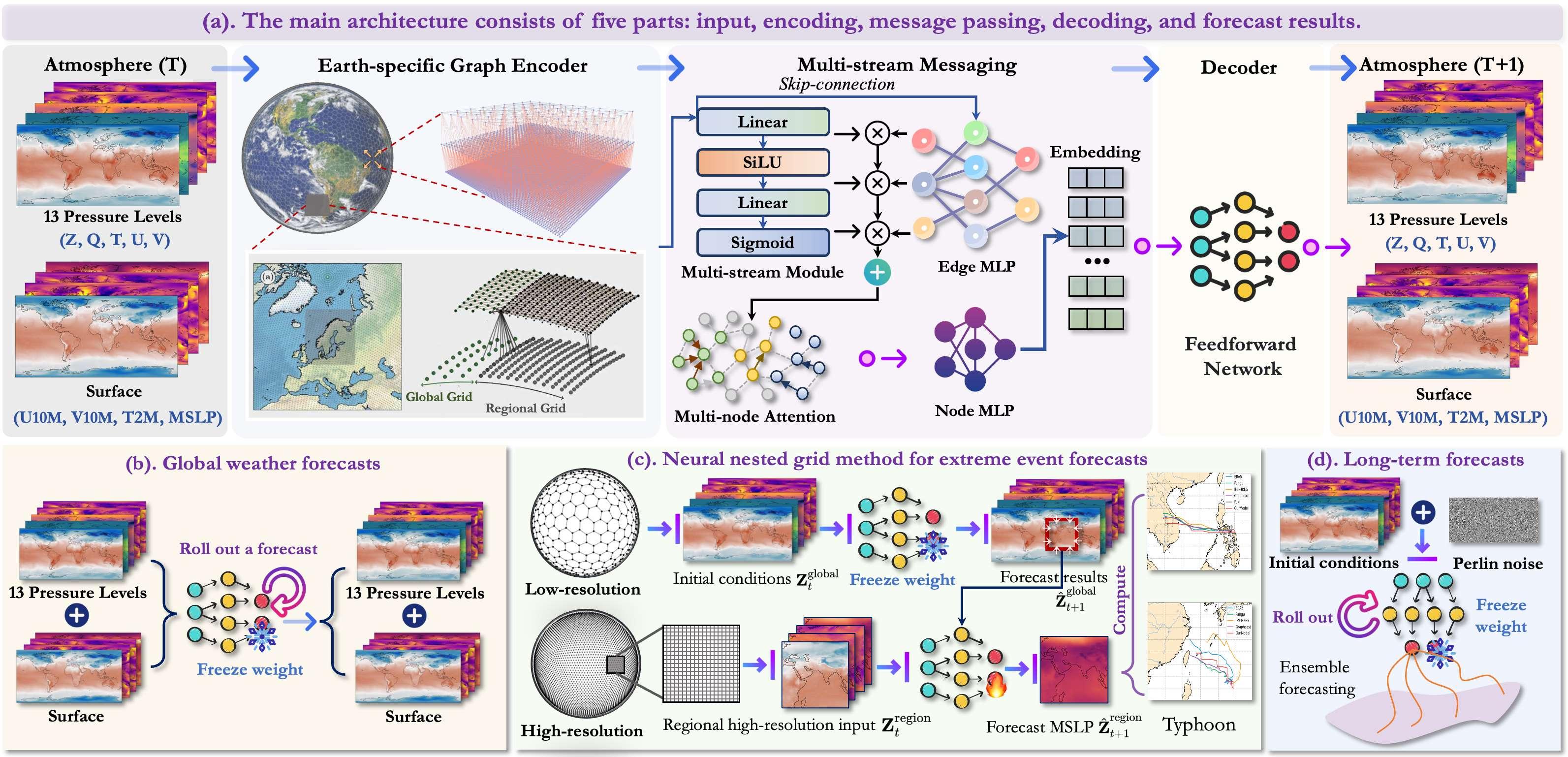 ICML 2025 | 时空数据（Spatial-temporal）论文总结 - 知乎