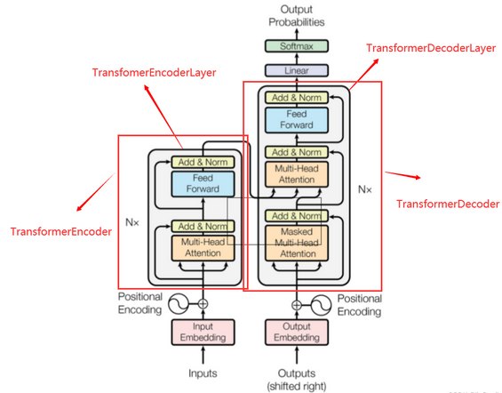 nn.Transformer怎么使用？ - 知乎