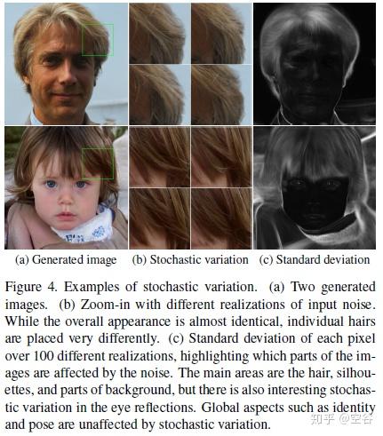 StyleGAN 和 StyleGAN2 的深度理解 - 知乎