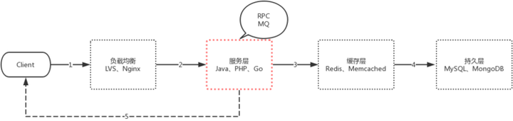 C10K-C10M进阶（高并发的真正理解） - 知乎