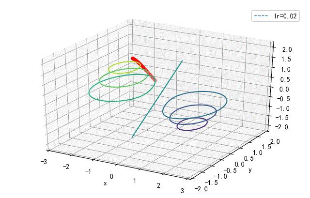 Python中的3d绘图命令~这还不放到论文或ppt里? 知乎