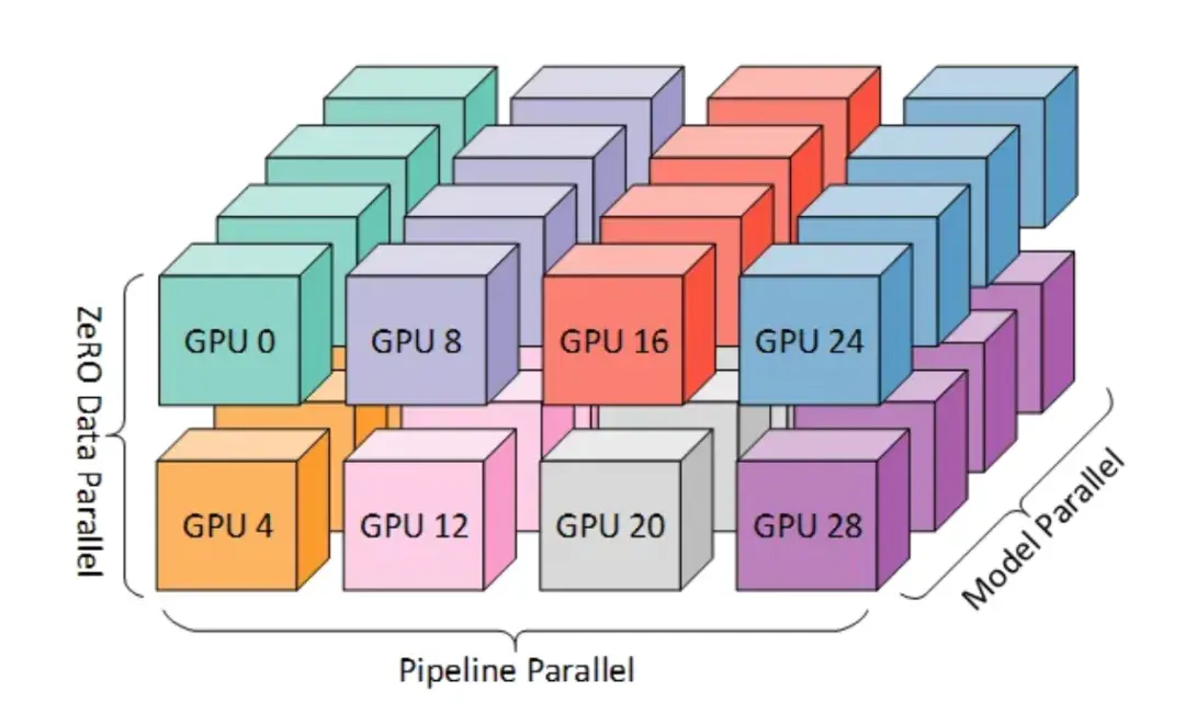 如何用更少的内存训练你的PyTorch模型？深度学习GPU内存优化策略总结 - 知乎