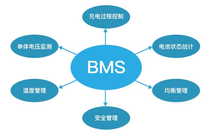 BMS低功耗设计思路 - 知乎