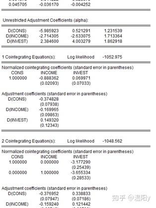 Eviews中VAR模型的操作、脉冲响应分析和方差分解的实现 - 知乎