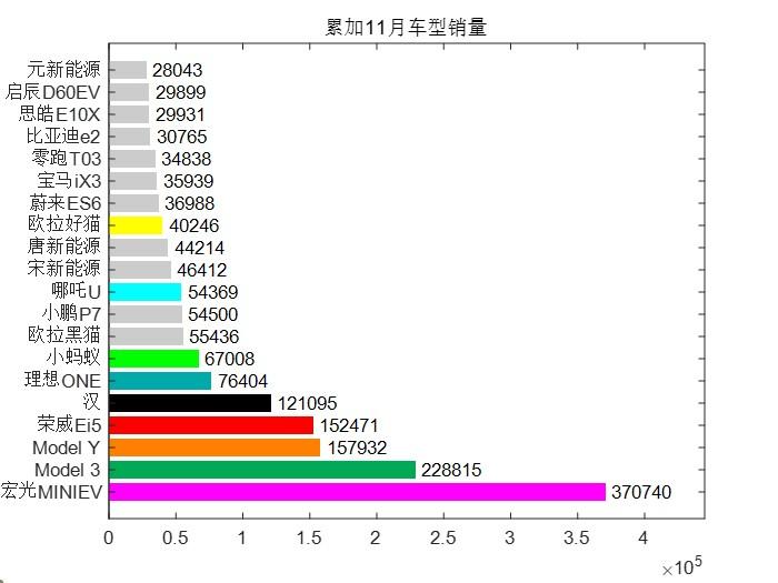 Matlab脚本 画图figure学习06 动态柱状图 知乎 