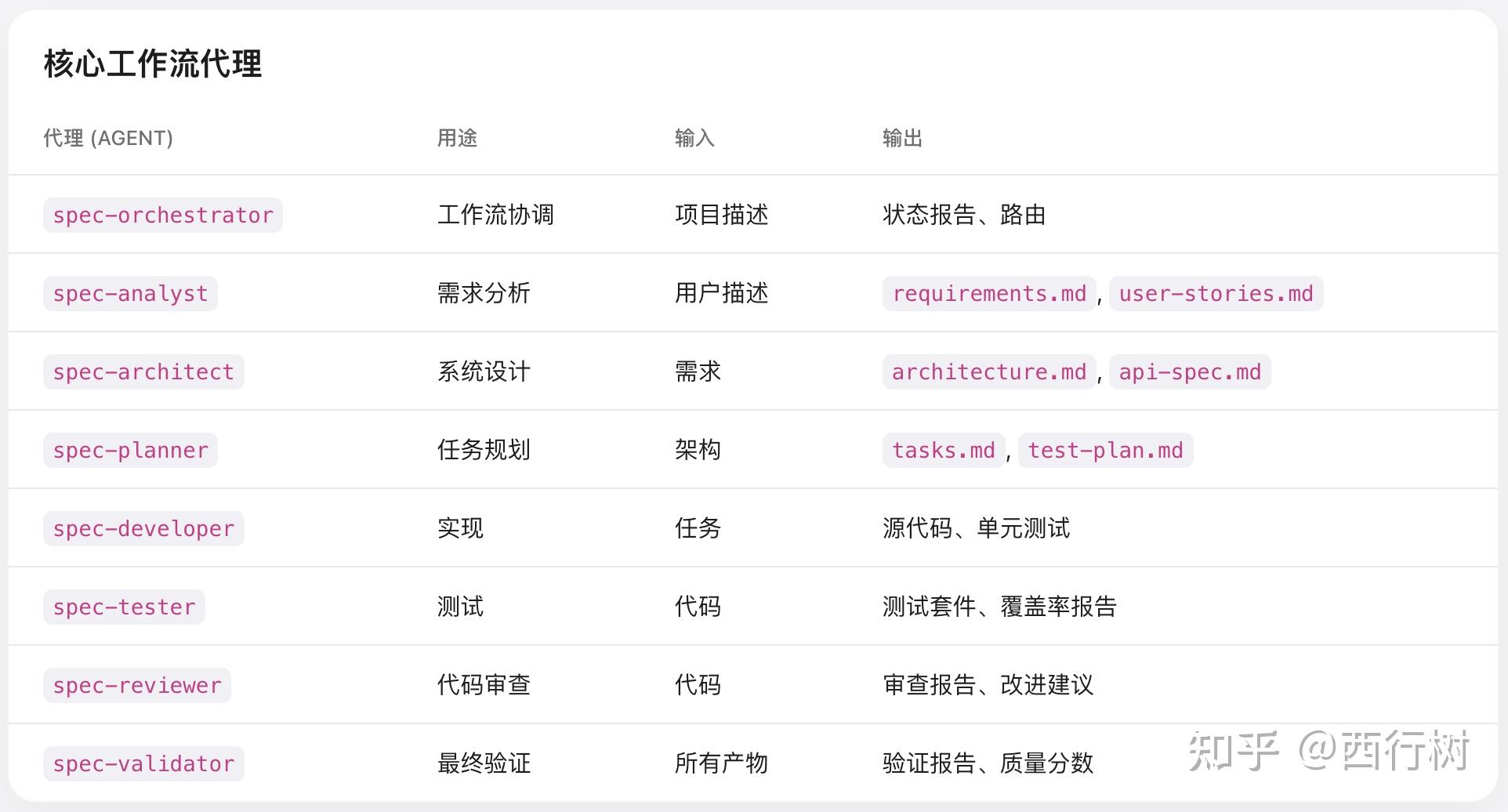 claude的国内代理https://anyrouter.top/最近还能用么？ - 知乎