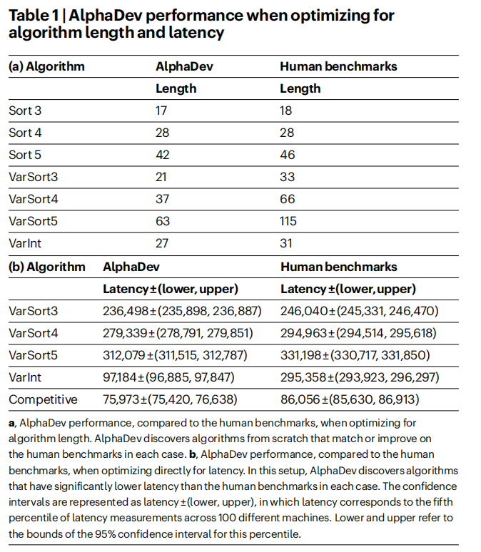 Faster sorting algorithm论文解读 - 知乎