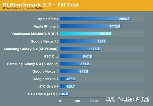 作为PC玩家必用的8款Benchmark基准测试软件 - 知乎