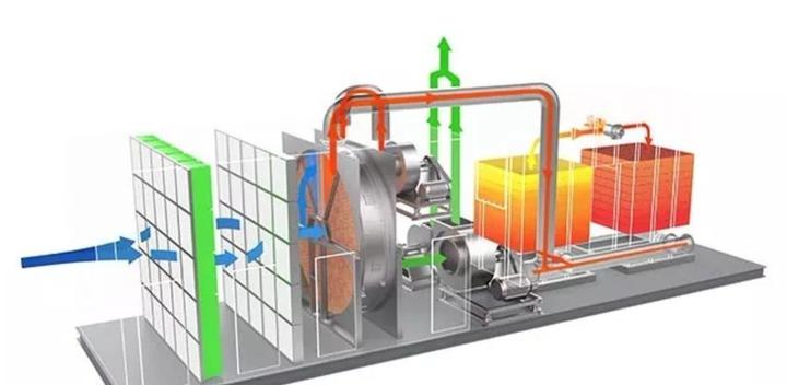 温故新知：RTO与RCO区别分析、性能、经济性对比 - 知乎