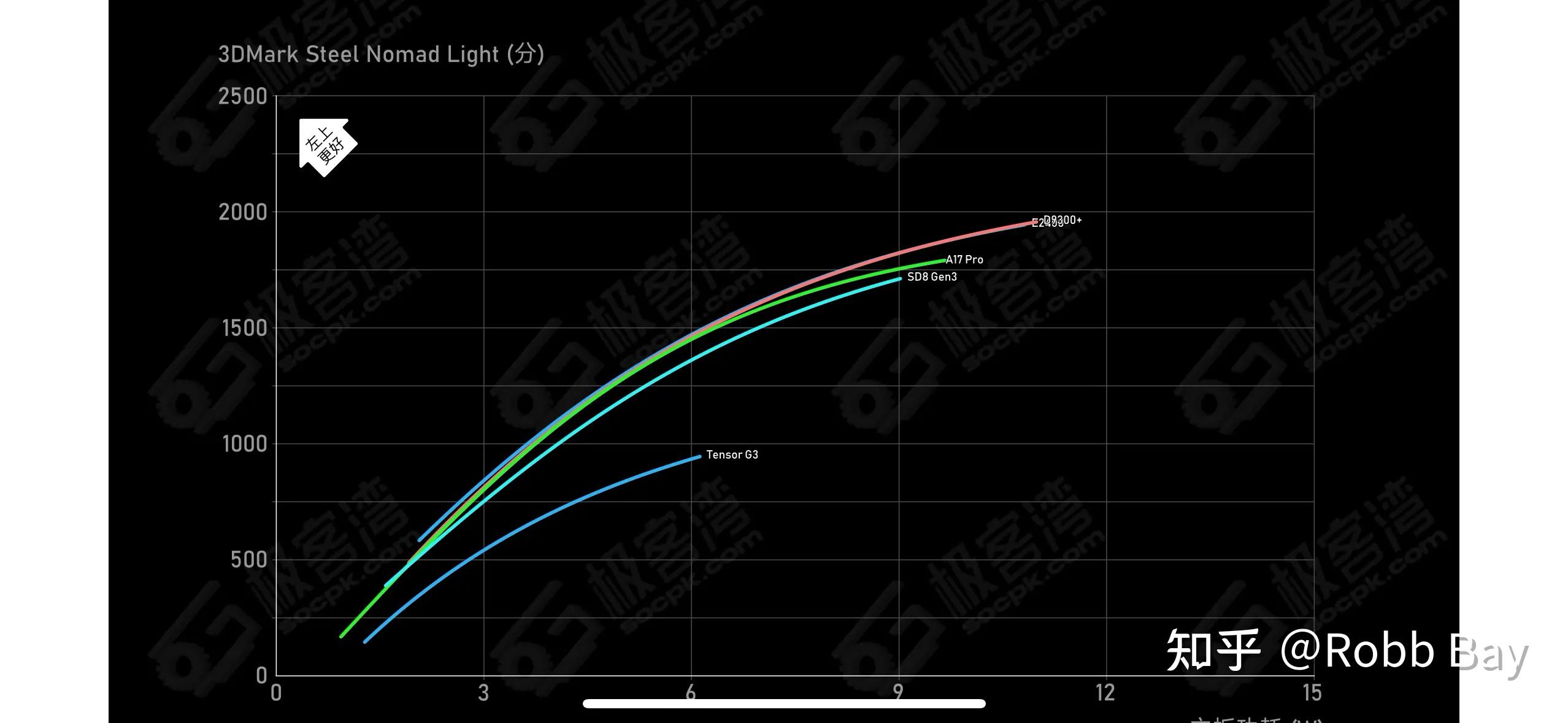 苹果A17和骁龙8gen3哪个性能更强？ - 知乎